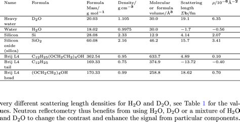Parameters Used For Modeling Multilayer Structure Download Scientific Diagram