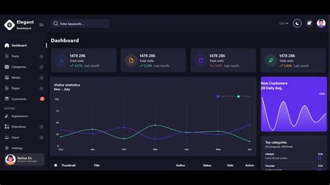 Free Reactjs Bootstrap 5 Html5 Admin Dashboard Website Template Youtube