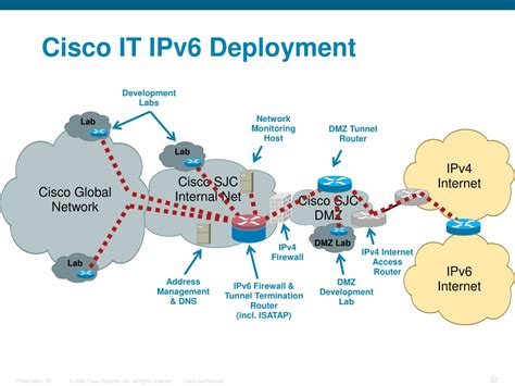 PPT Cisco IPv Solutions Integration Co Existence PowerPoint Presentation ID