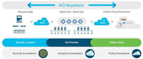 Cisco IT OpenStack ACI Data Center Automation Cisco