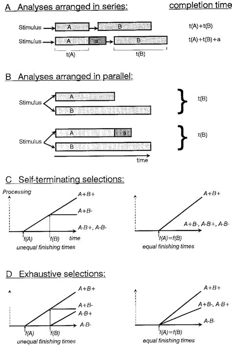Serialparallel And Self Terminatingexhaustive Processing In Analytic