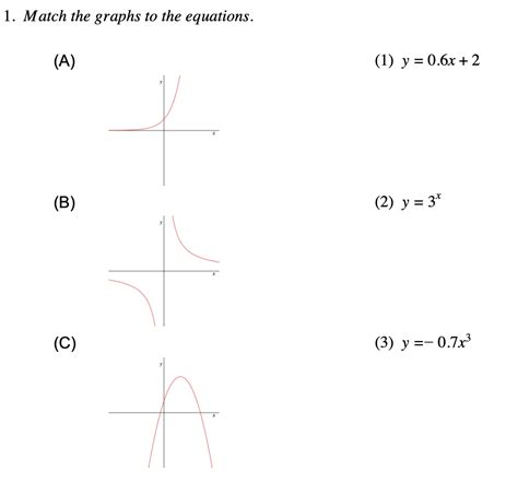 Edexcel Igcse Maths 复习笔记 341 Drawing Graphs Shapes 翰林国际教育