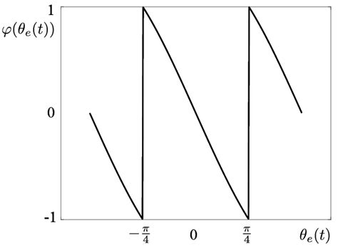 phase detector characteristic of qpsk costas loop ϕ θe download