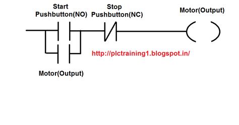 PLC TRAINING In Allen Bradley PLC Start Stop Motor Using No NC Pushbutton