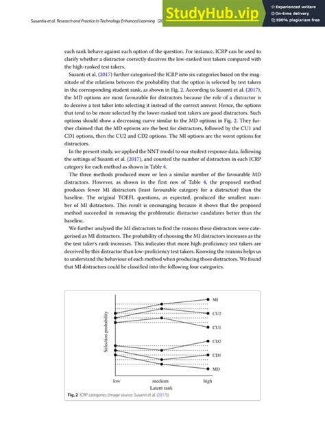 Automatic Distractor Generation For Multiple Choice English Vocabulary