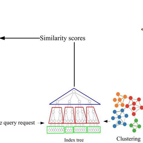 Speeded Up Robust Features Surf Interest Point Of Two Images Download Scientific Diagram