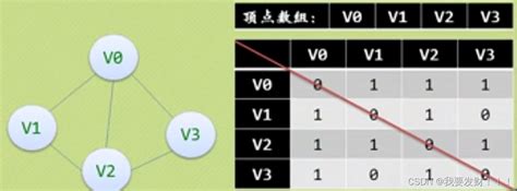 数据结构 10图数据结构矩阵以个人为中心建立至少10人关系图 Csdn博客