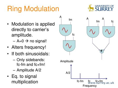 Ppt Sound Synthesis Powerpoint Presentation Free Download Id4842313