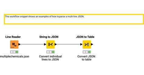 read and parse multi line jsons knime community hub