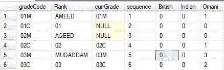 Parameters Crystal Report Add Columns Dynamically Based On Pivot Query Result Stack Overflow