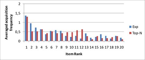 Average Number Of Data Acquisitions Per Position Download Scientific