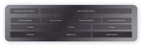 Taikun Ocp Taikun Cloud