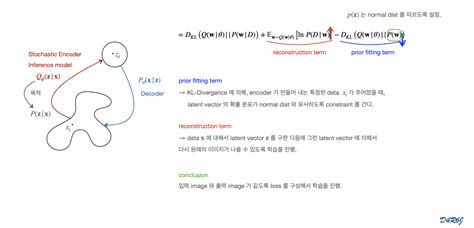 Vae 1 Bayesian Nn Basic Vae Theory