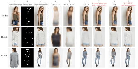 18 Impressive Applications Of Generative Adversarial Networks GANs AiProBlog Com