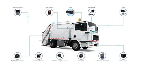 Garbage Truck Camera System Solution China Yuwei