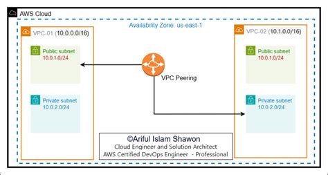 setting up vpc peering in aws a step by step guide