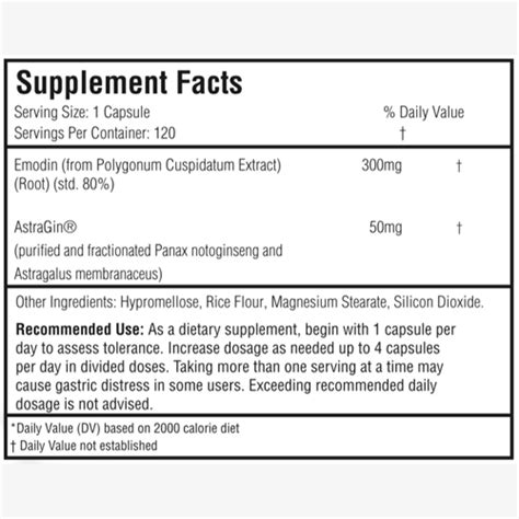 Morphogen Nutrition Emodinn Review Updated 2021 Read This Before Buying