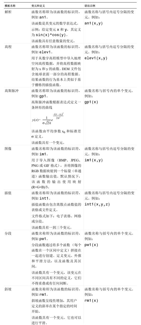 使用技巧 丨 Comsol 软件内置函数和用户定义函数说明 系列