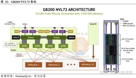 光互连vs铜互连，oio有望成为芯片间互连终极方案 知乎