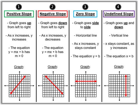 Slope Given Table Graph Or 2 Points Math In Demand