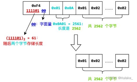 ccf csp真题《202305 3 解压缩》思路 python，c 满分题解 ccfcsp真题 csdn博客