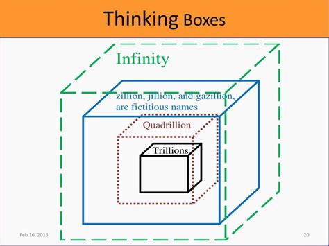 Ppt 智覺學苑 Powerpoint Presentation Free Download Id5016604