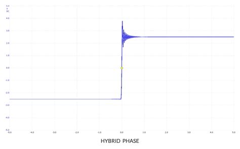 Wavelight PRE DAC Rockna Audio