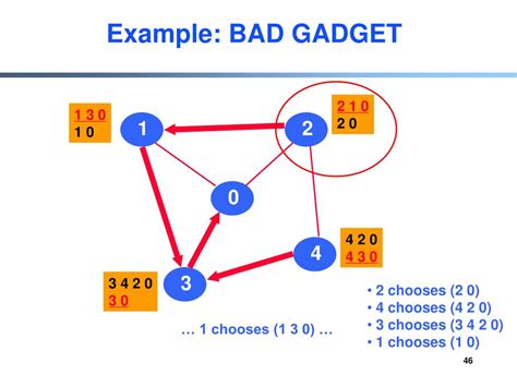 Ppt Inter Domain Routing Protocol Powerpoint Presentation Free Download Id3388600