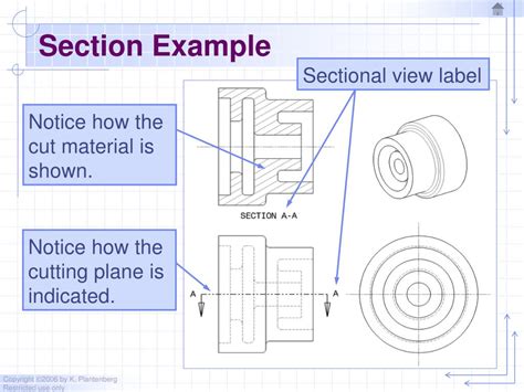 PPT Chapter 3 Sectioning PowerPoint Presentation Free Download ID 5549140