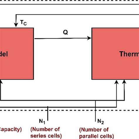 Second Order Rc Equivalent Circuit Model⁸ Download Scientific Diagram
