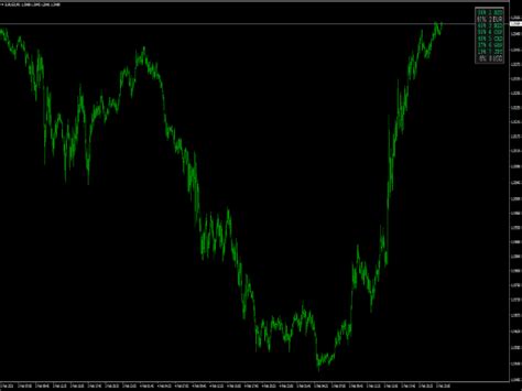 Currency Power Info Indicator ⋆ Top Mt4 Indicators Mq4 Or Ex4 ⋆
