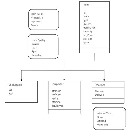 GitHub Yuqing Muse Unity D Based Action Role Playing Game