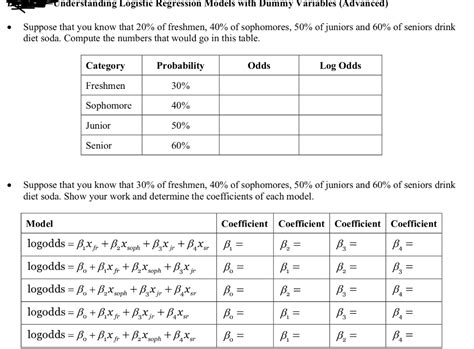 Understanding Logistic Regression Models With Dummy