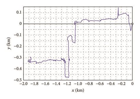 Gps Based Vehicle Trajectory Measured In The North Y And East X