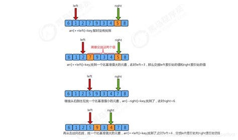 从前慢 Java数据结构和算法 Csdn博客