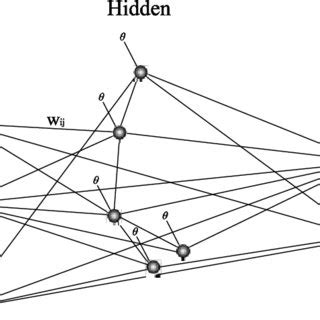 Metrics Of Cascade Correlation Neural Network With Three Feature Sets Download Scientific Diagram