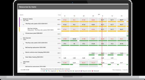 Resource Allocation Keto Software
