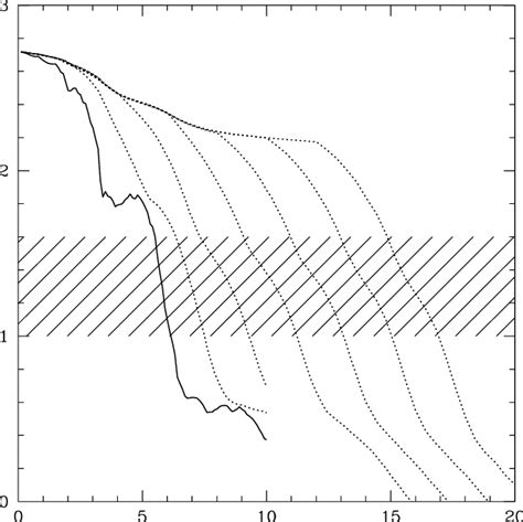 Temporal Evolution Of The Predicted Hβ Equivalent Width For The Solar