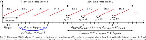 Figure 1 From Joint Angle And Velocity Estimation In An Extended