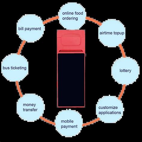 GOODCOM Touch Screen Pos Terminal Android Device Pos Systems Handheld Online Order Management