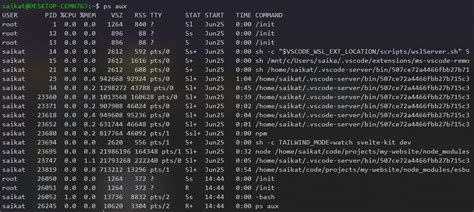 Processes In Linux Monitoring And Managing Processes