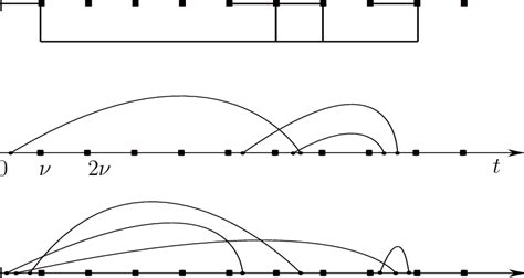 We Illustrate The Discretization Of The Perturbation Series The