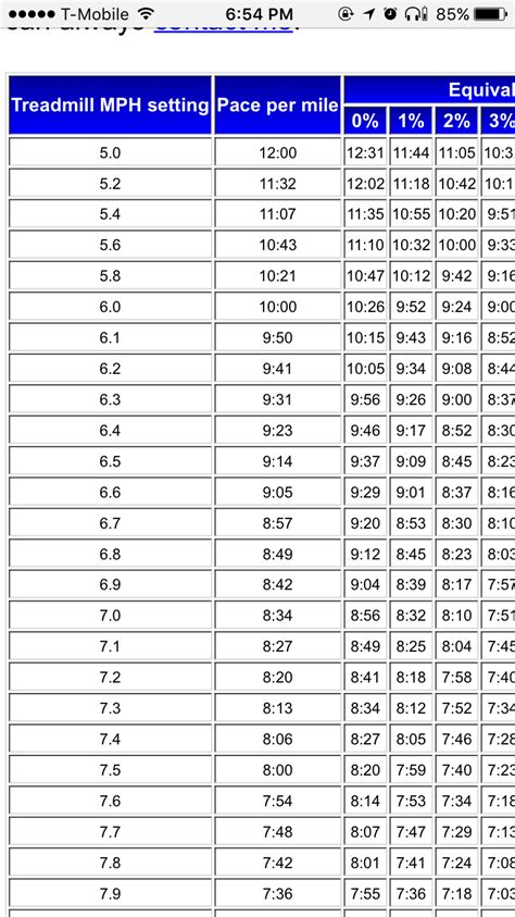 Printable Treadmill Pace Chart Printable Word Searches