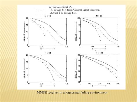 ppt linear multiuser receivers in random environments powerpoint