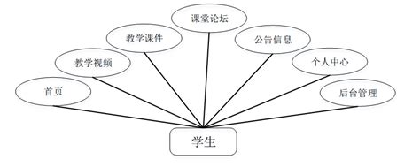 基于java教学效果实时评价系统详细设计和实现可视化教学评价系统 Csdn博客