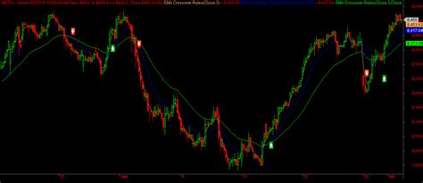 Simple Triple Moving Average Crossover Amibroker Afl Code