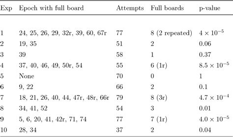 Algebraic Machine Learning Paper And Code