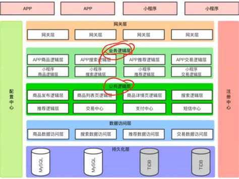 互联网巨头“大中台,小前台”战略 Csdn博客 互联网巨头“大中台,小前台”战略 Csdn博客
