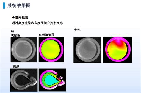 3d视觉检测应用方案：工件缺陷检测 搜狐大视野 搜狐新闻