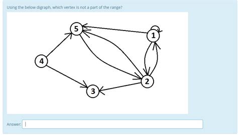 Solved Using The Below Digraph Which Vertex Is Not A Part